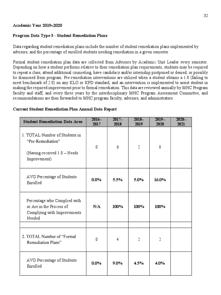 Student Remediation Plan Example | PDF
