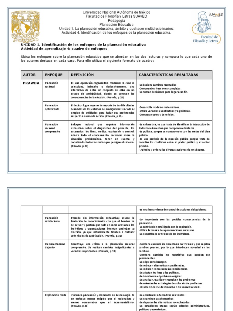 Identificación y comparación de los enfoques de la planeación educativa ... Identificación y comparación de los enfoques de la planeación educativa ...