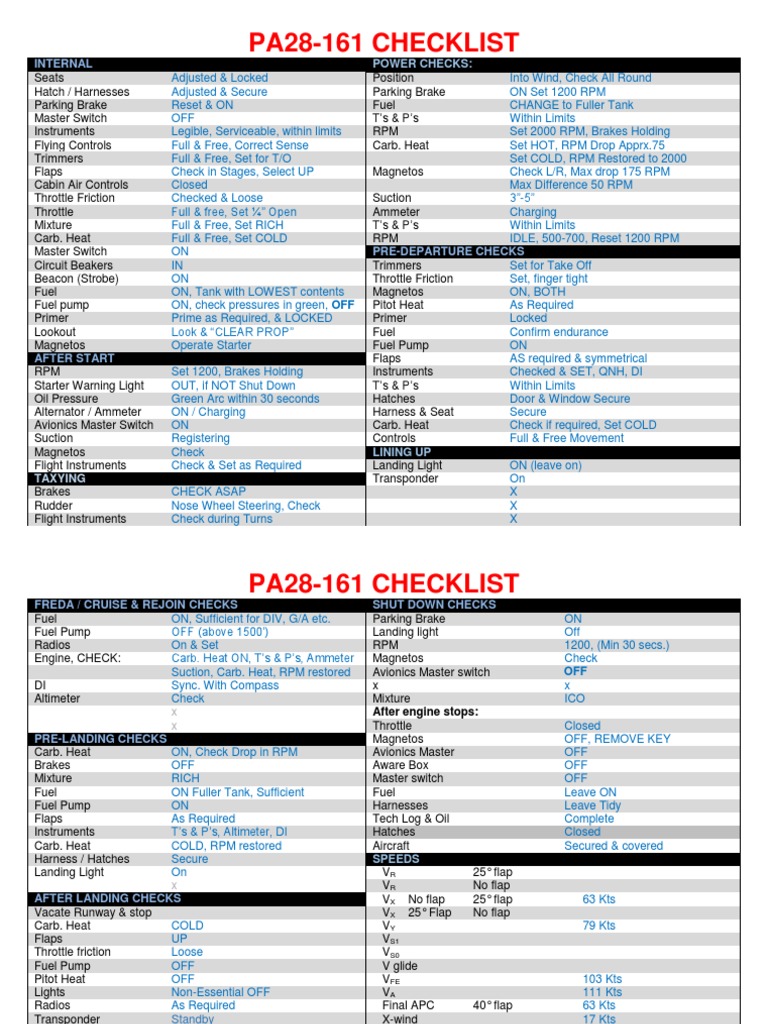 Pa28-161 Checklist a5 July 2017 Redhill Av | PDF | Brake | Flap ...