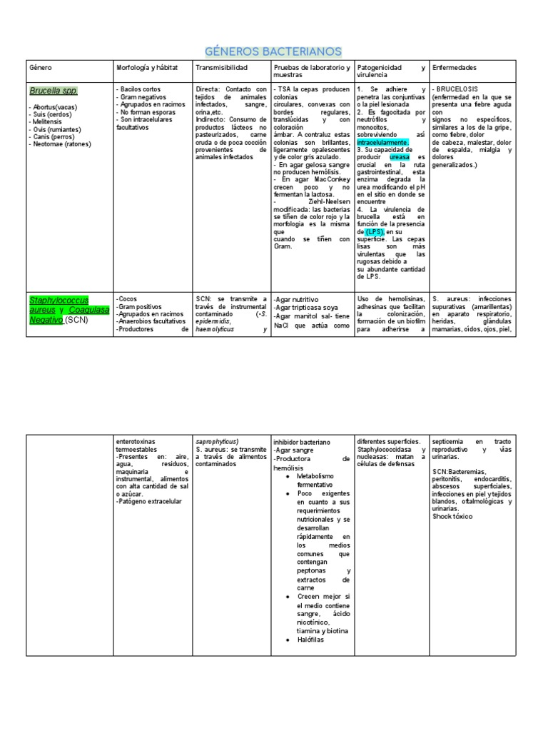 Géneros Bacterianos | PDF | Medicina CLINICA | Microbiología