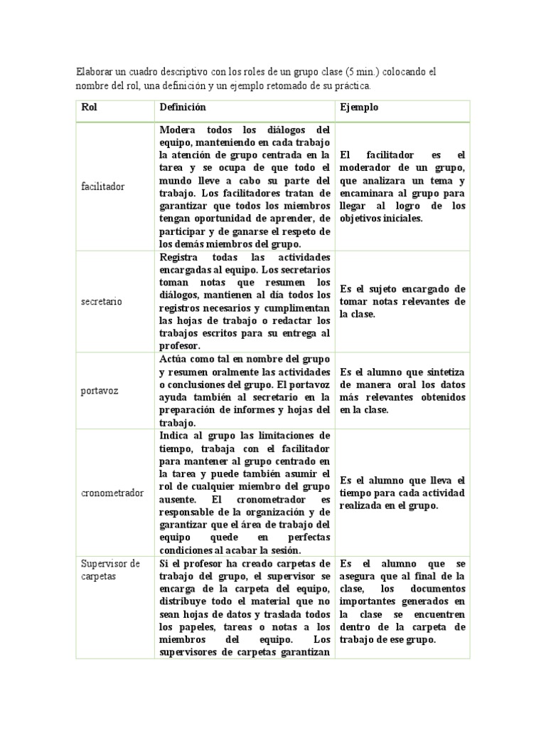 Roles de Un Grupo en Aprendizaje Colaborativo | PDF