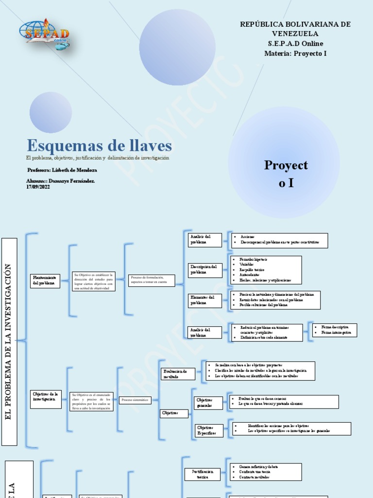 Esquema de Llaves | PDF | Teoría | Hipótesis
