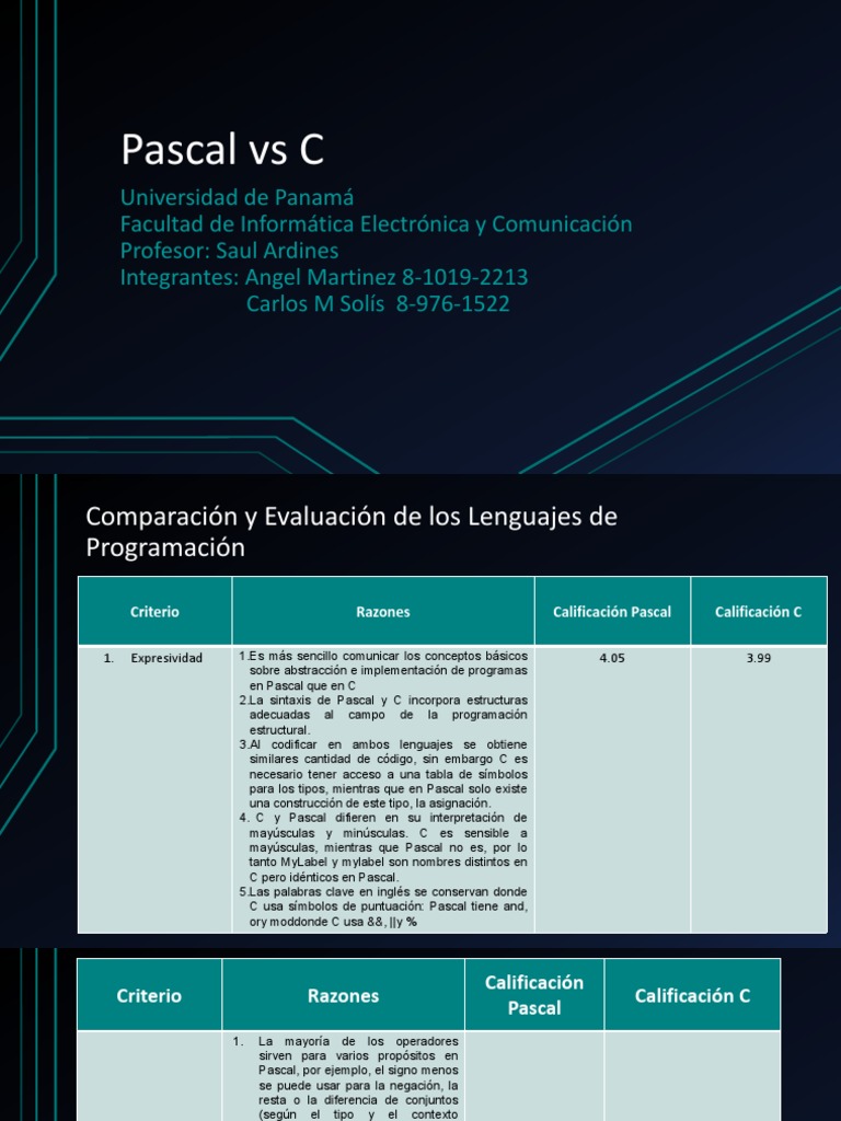 Pascal Vs C | PDF