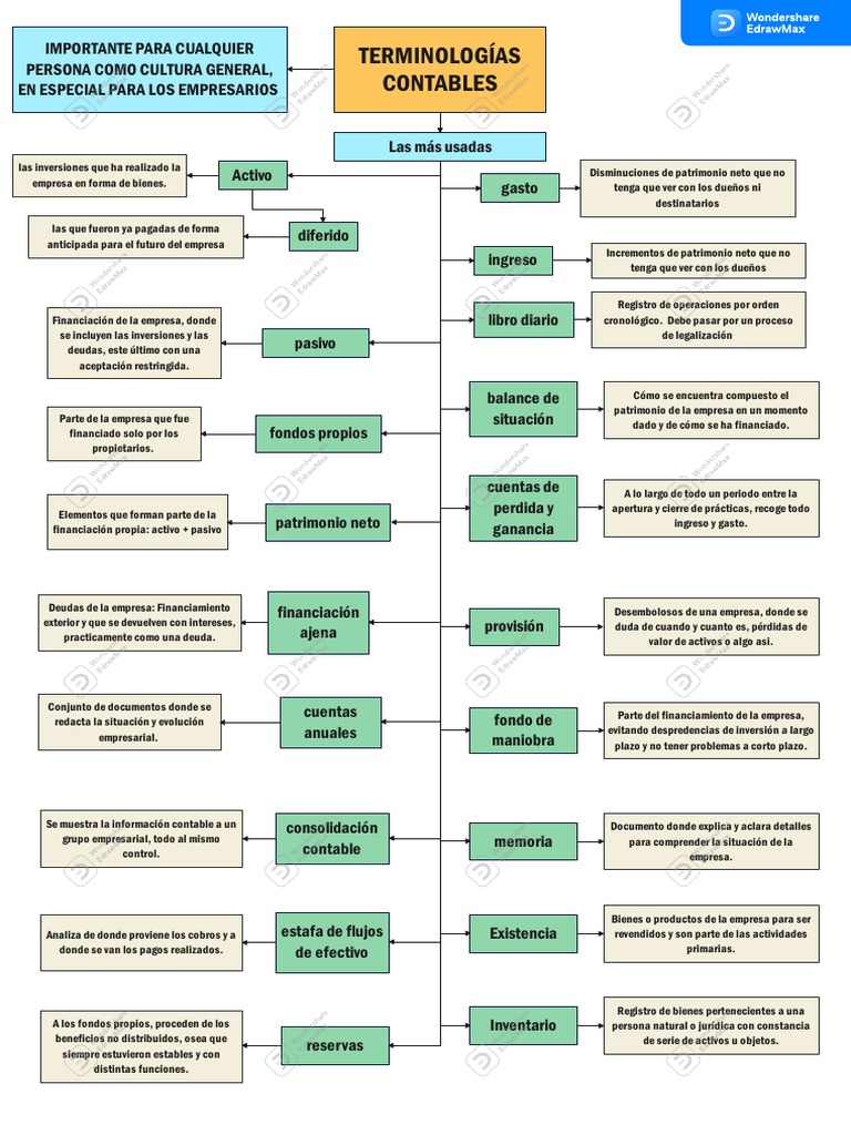 Terminologias Contables. | PDF | Contabilidad | Business