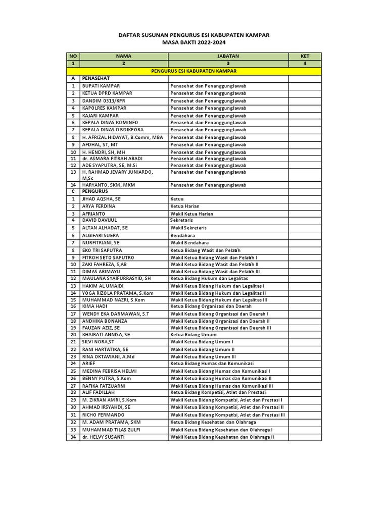 Daftar Susunan Pengurus Esi Kabupaten Kampar | PDF