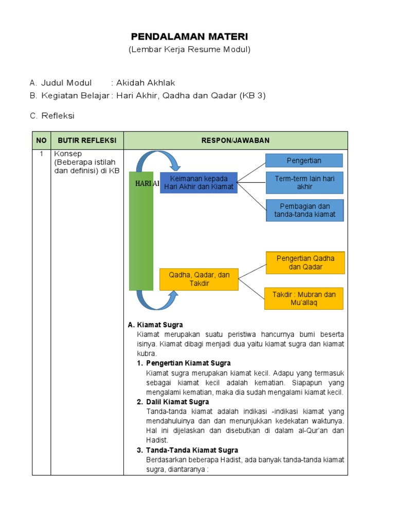 Memahami Takdir Mubram dan Mu’allaq | PDF