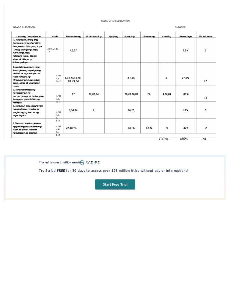 Grade 7 Tos Aralpan 1st Grading Ptdocx | PDF