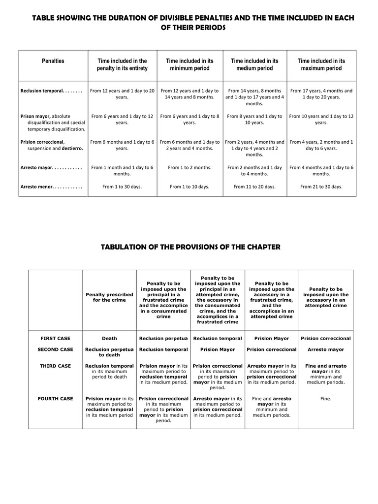 Penalty Table | PDF