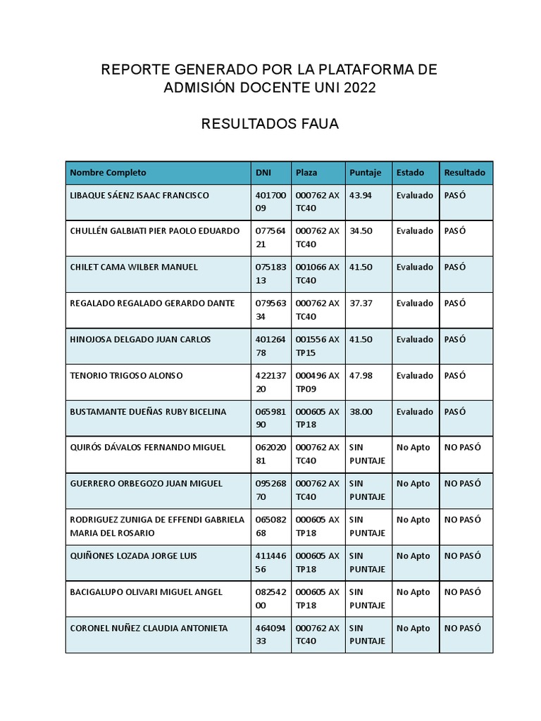 10 7 Resultados 2 | PDF
