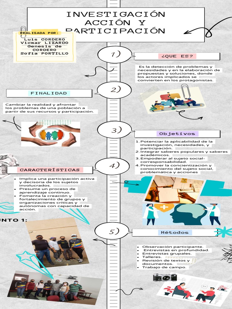Infografia de Iap 2 | PDF | Evaluación | Diseño