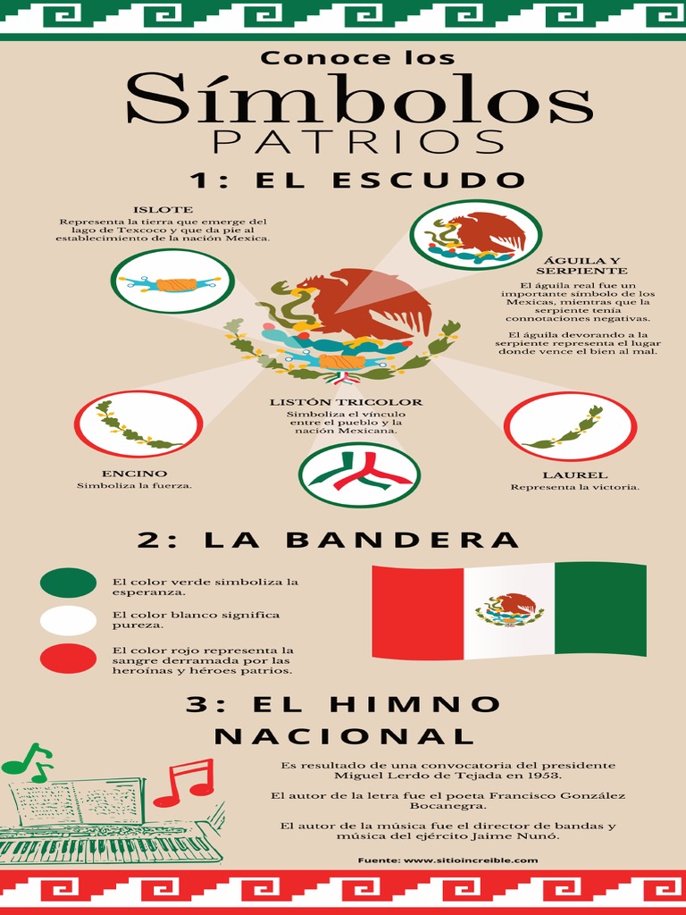 Infografia Simbolos Patrios Mexico Ilustrado Verde Blanco Rojo | PDF