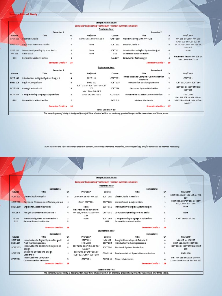 Acm Cet | Download Free PDF | Electronics | Digital Electronics