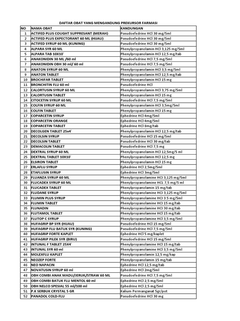 Daftar Obat Prekursor | Download Free PDF | Medicine | Psychopharmacology