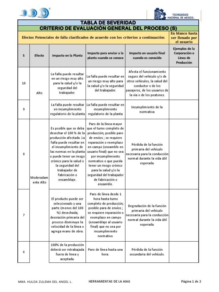 Tablas de AMEF | PDF