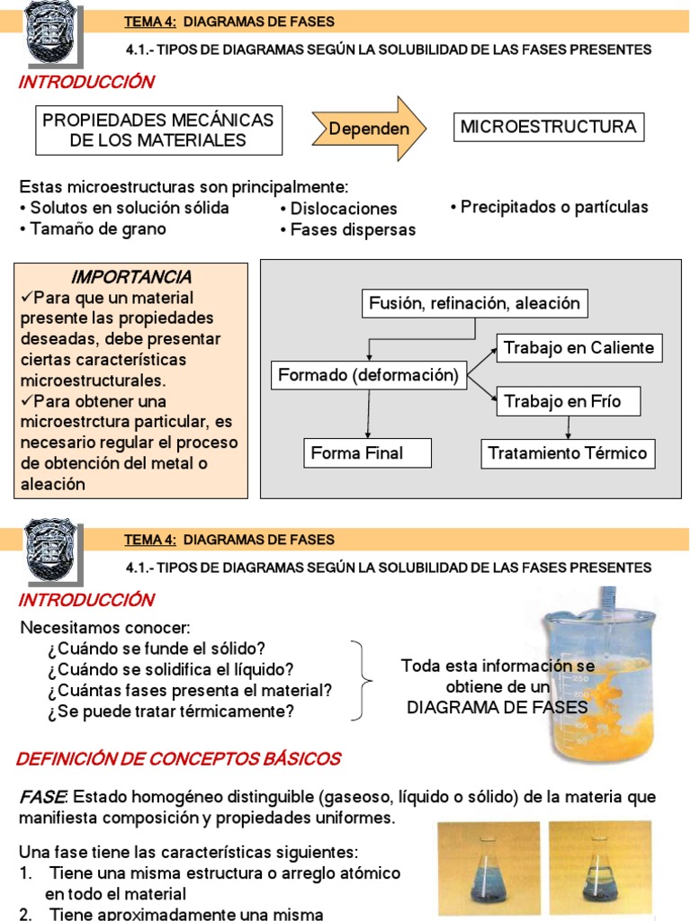 Microestructuras y diagramas de fases: claves para comprender las propiedades de los materiales ...