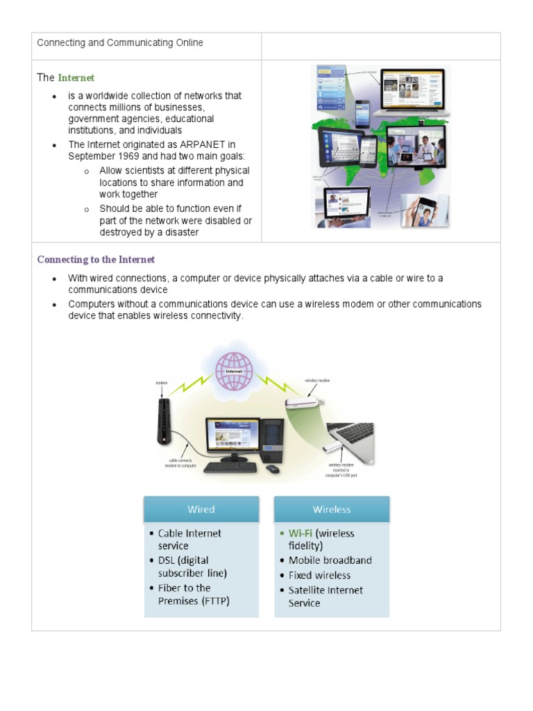 Connecting and Communicating Online | PDF | World Wide Web | Internet & Web