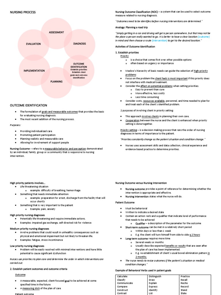 Nursing Process - Outcome Identification | PDF | Nursing | Evaluation