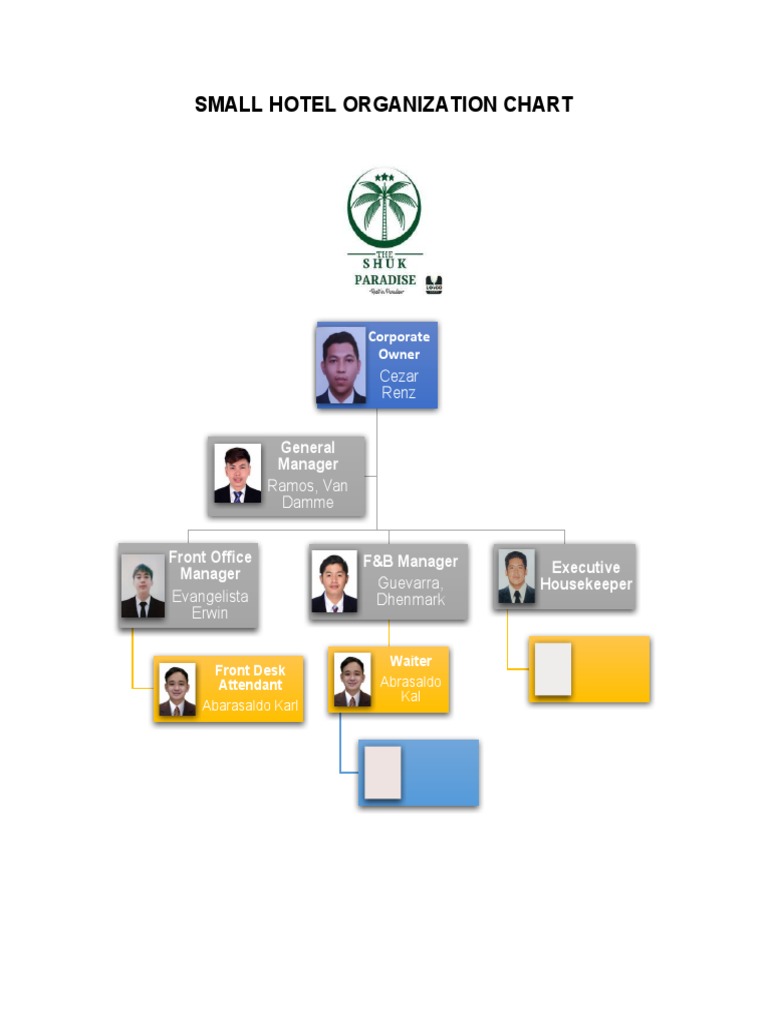 Small Hotel Organization Chart | PDF