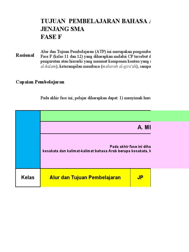 Final - Bahasa Arab - Ahmad Rojali - SMA - F - 532021-A | PDF