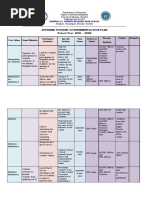 Lnhs - SSG Action Plan | PDF | Learning | Behavior Modification
