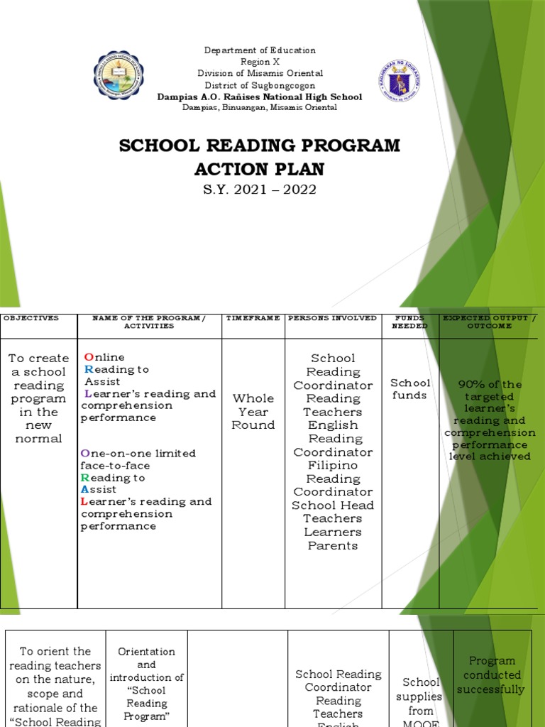 School Reading Program Action S.Y. 2021-2022 | PDF | Reading Comprehension | Education Theory