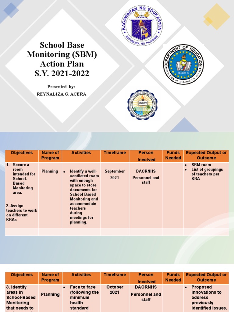 School Base Monitoring (SBM) Action Plan | PDF | Evaluation