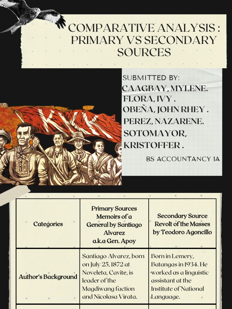 GECO3-Reading in The Philippines History - Assignment 1 | PDF | Wars Of Independence | Philippines