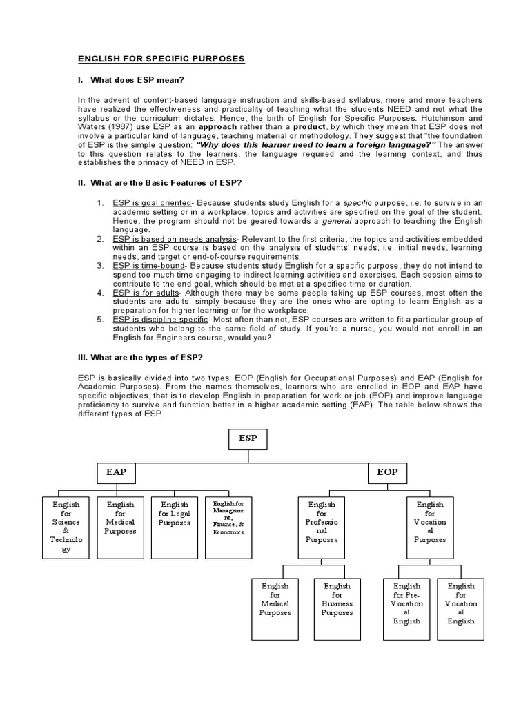 Understanding English for Specific Purposes | PDF | Learning | Teachers
