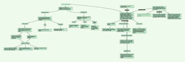 Mapa Conceptual | PDF | Pensamiento | Paradigma