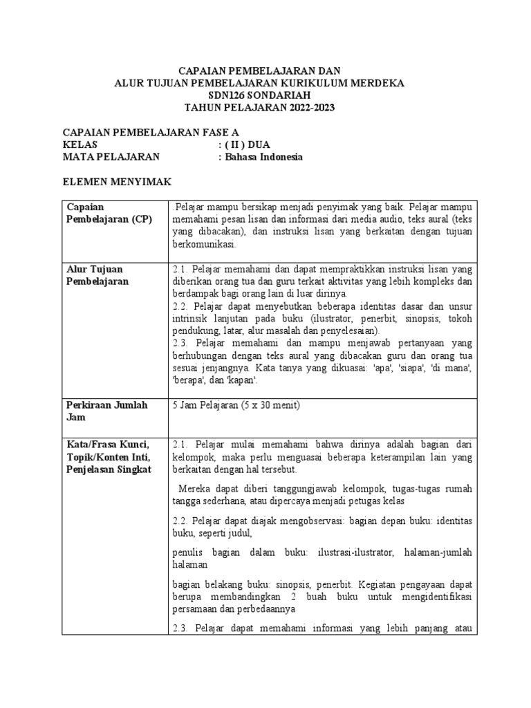 CP Dan Atp Bahasa Indonesia Kelas 2 | PDF
