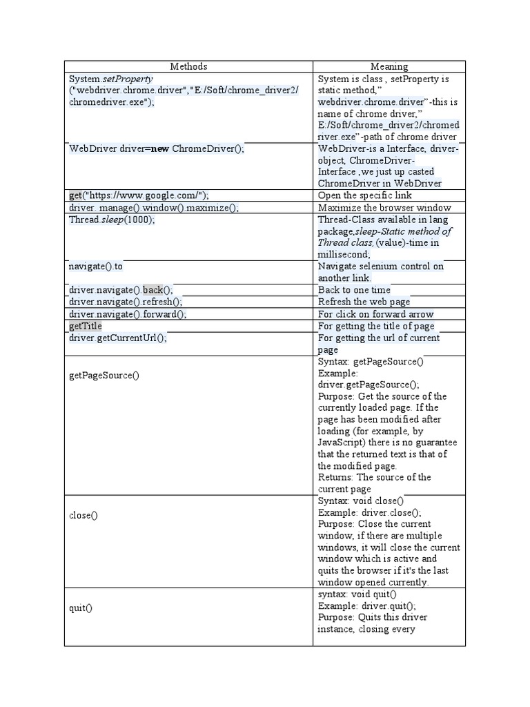 3.selenium Methods | PDF | Selenium (Software) | Software Engineering