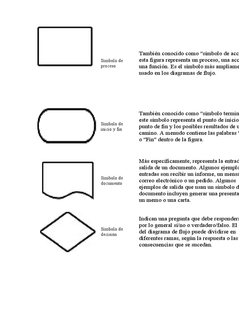 Símbolo de Proceso | PDF | Usuario (informática) | Almacenamiento de ...