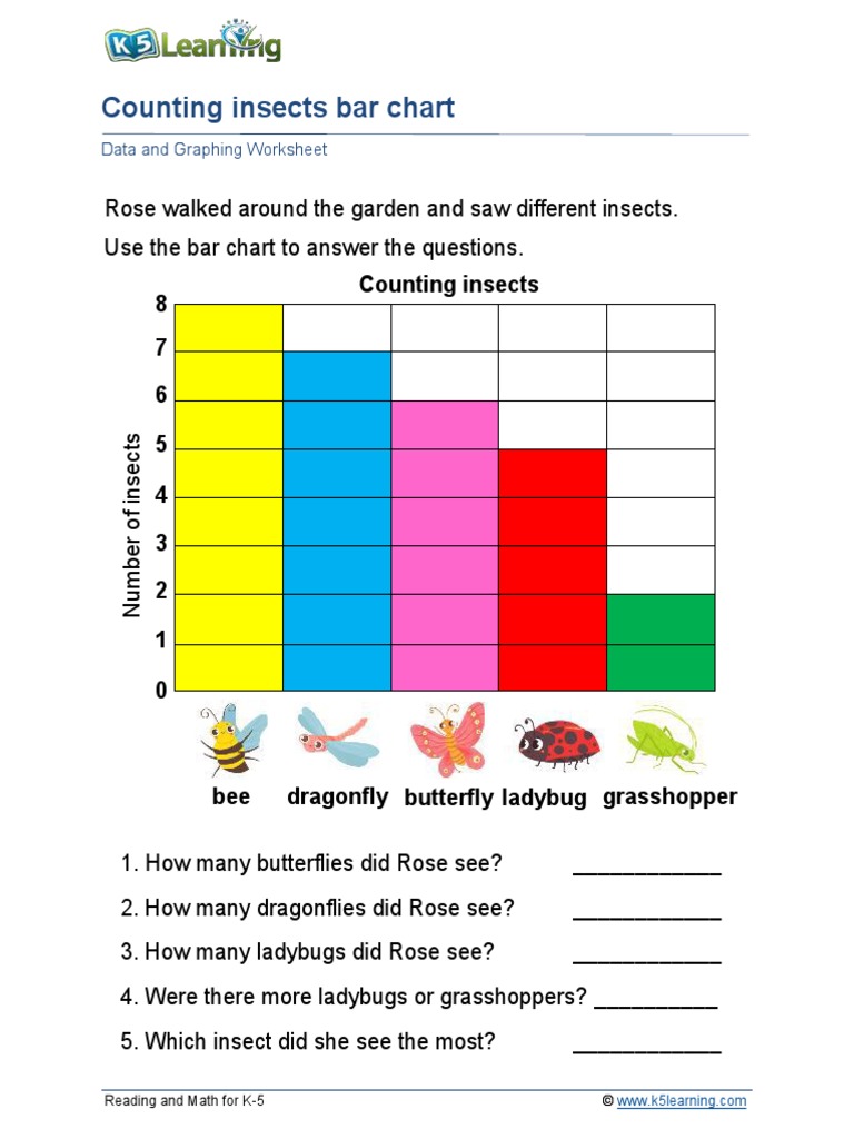 Grade 1 Reading Bar Charts C | PDF