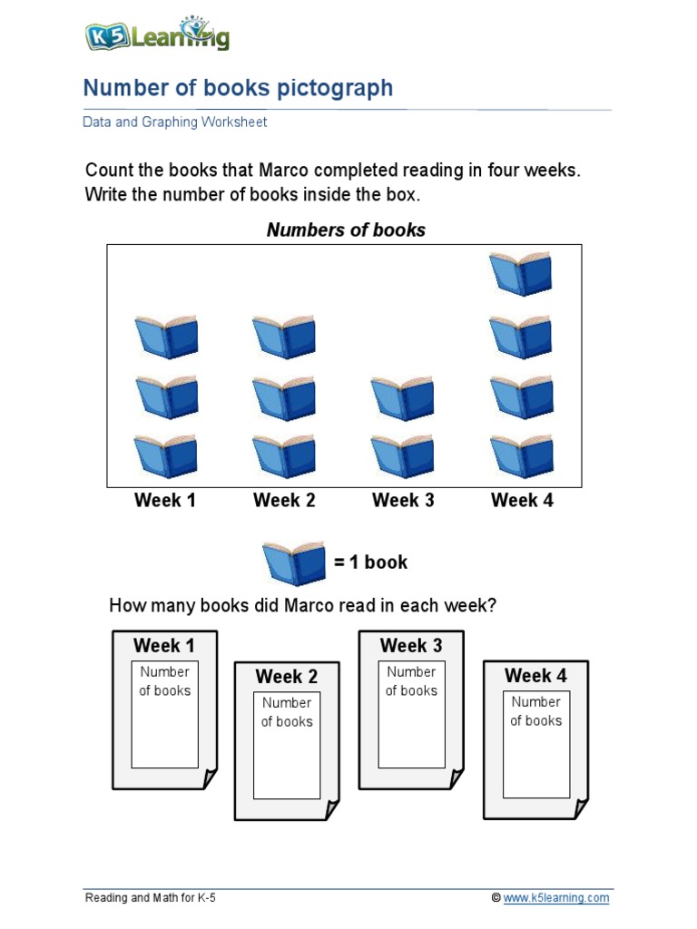 Grade 1 Pictographs A | PDF