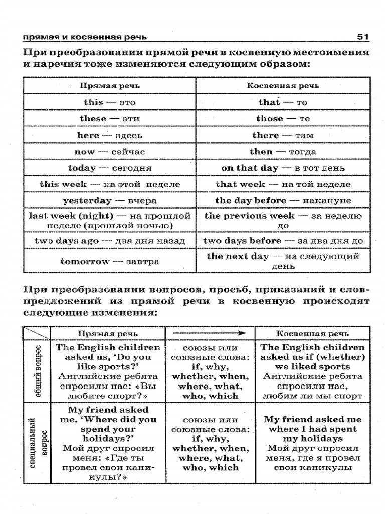 Вся граматика английского языка в тоблицах 20 таблиц Pdf