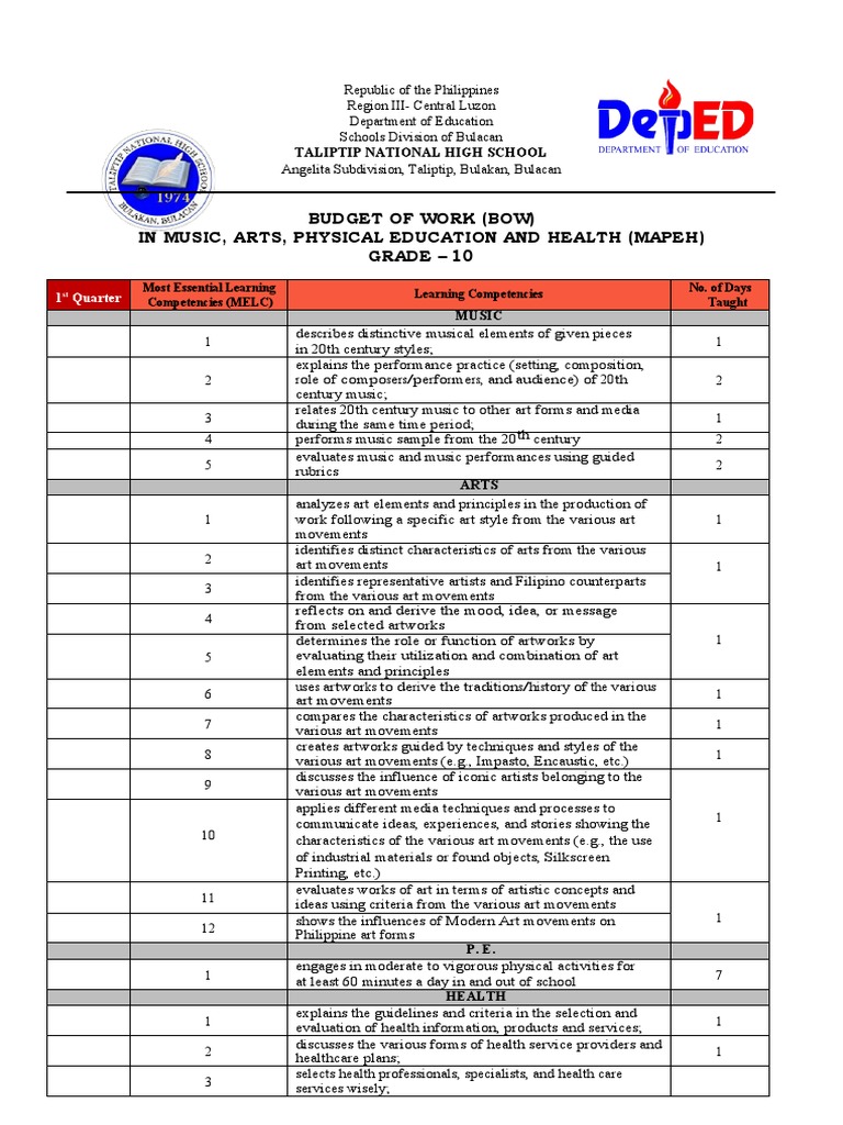 Bow Mapeh 10 | PDF | The Arts | Health Care