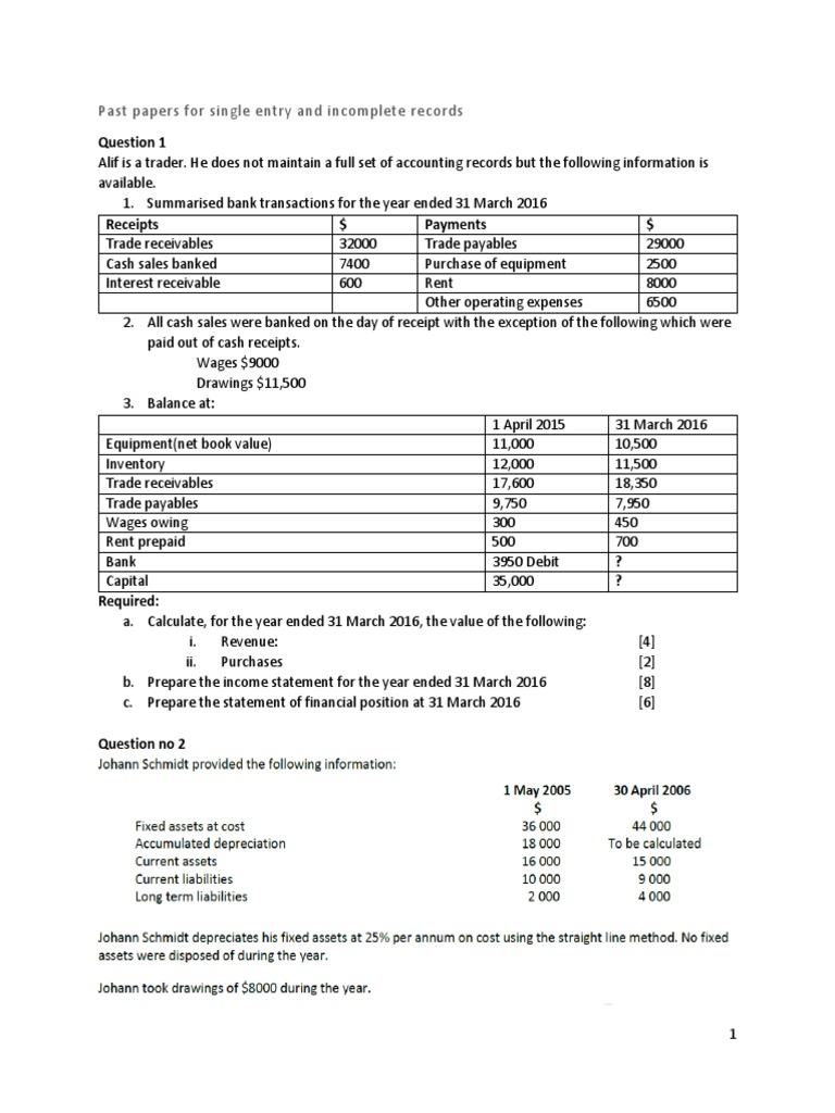 Past Papers For Single Entry and Incomplete Records | PDF | Balance ...