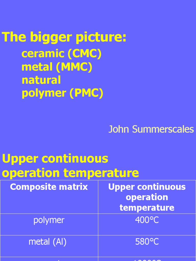 Mats347a15 MMC CMC | PDF | Composite Material | Casting (Metalworking)