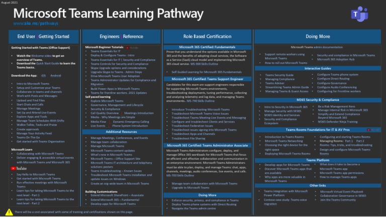 Microsoft Teams Learning Pathway | PDF