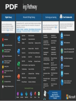 Microsoft Teams Learning Pathway | PDF
