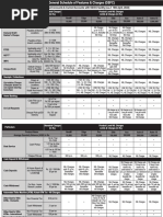 GSFC 2025: Fees & Charges Overview | PDF | Transaction Account ...