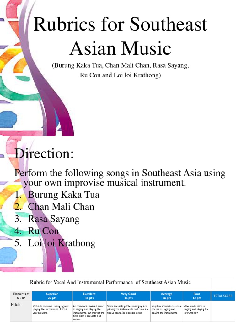 Assessing Musical Performance and Improvisation of Five Southeast Asian ...