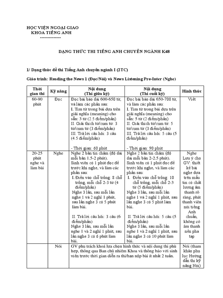 Format de Thi TACN (K49) Edited 08.2022 | PDF