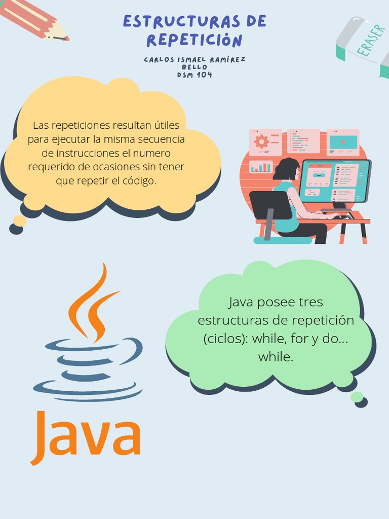 RBCI - Infografía - Estructuras de Repetición | PDF | Flujo de control ...