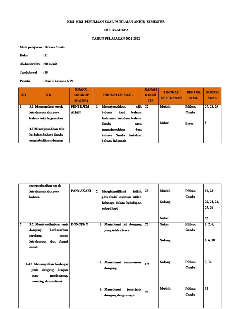 Kisi-Kisi Pas Bahasa Sunda KLS X 2021 | PDF
