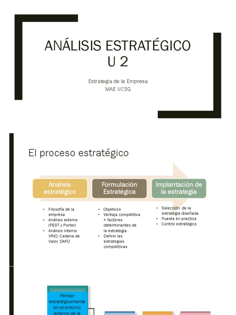 U2 Analisis Estrategico | PDF | Cadena de valor | Procesos de negocio