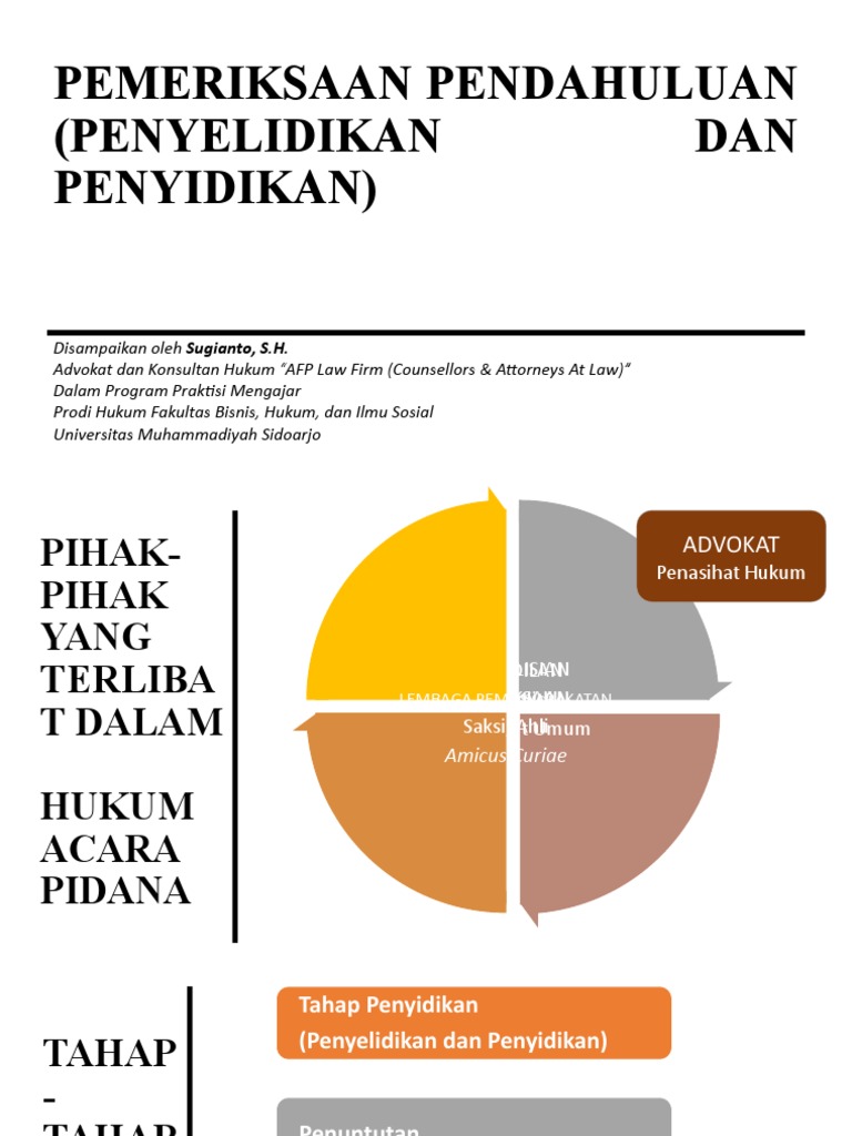 Penyelidikan Dan Penyidikan | PDF