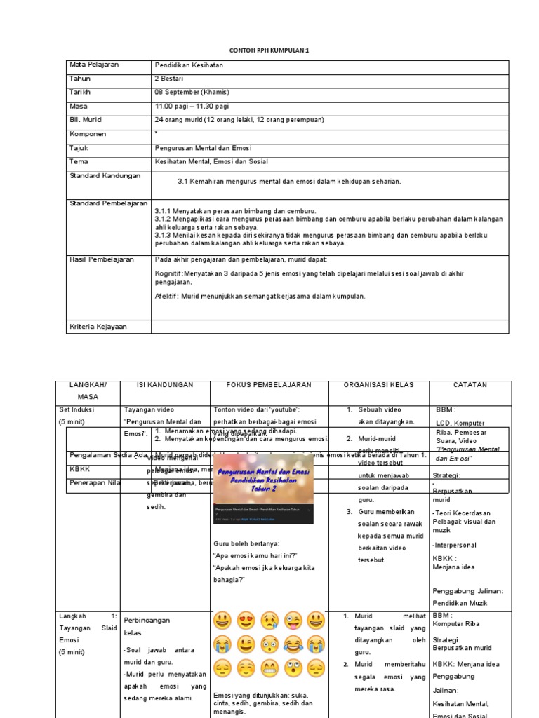 Contoh RPH | PDF