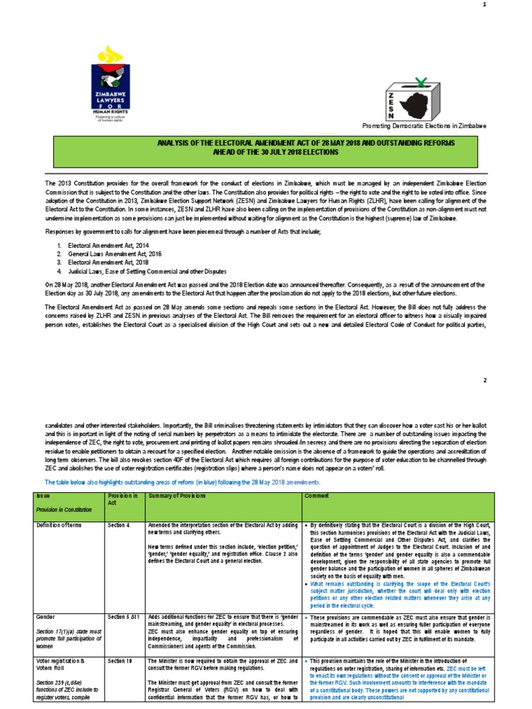 ZLHR Zesn Analysis Electoral Reforms 180622 | PDF | Voting | Voter ...