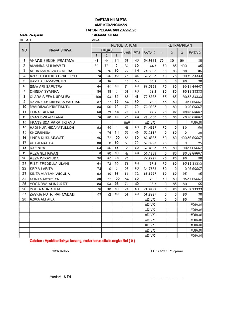 Daftar Nilai PTS Agama Islam SMP 2022-2023 | PDF